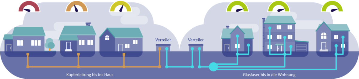 Technologie • Thüringer Glasfasergesellschaft mbH